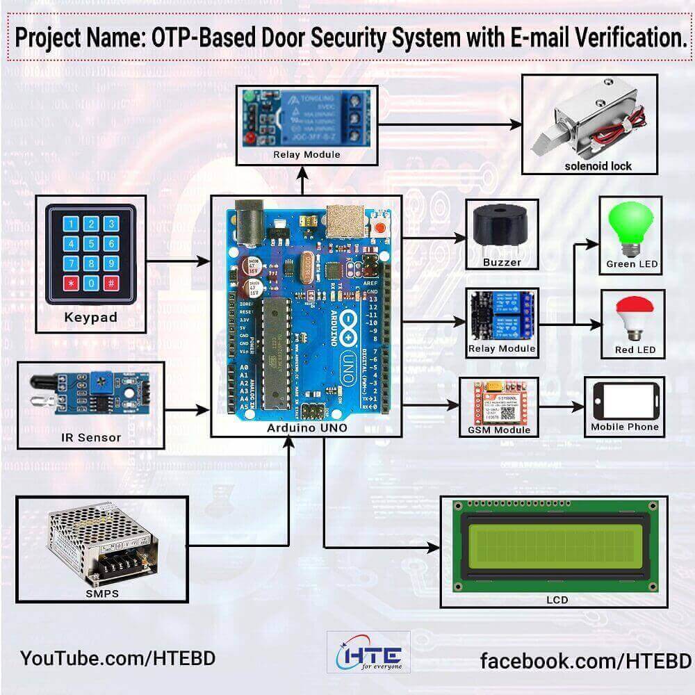OTP Based Door Security System Featuring Email Verification - HTE Babgladesh