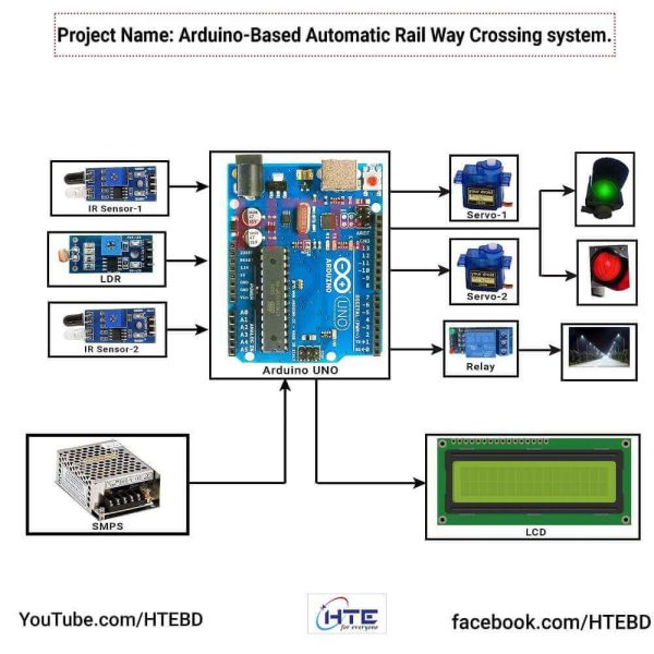 Arduino-Based Automatic Railway Crossing System - HTE Babgladesh