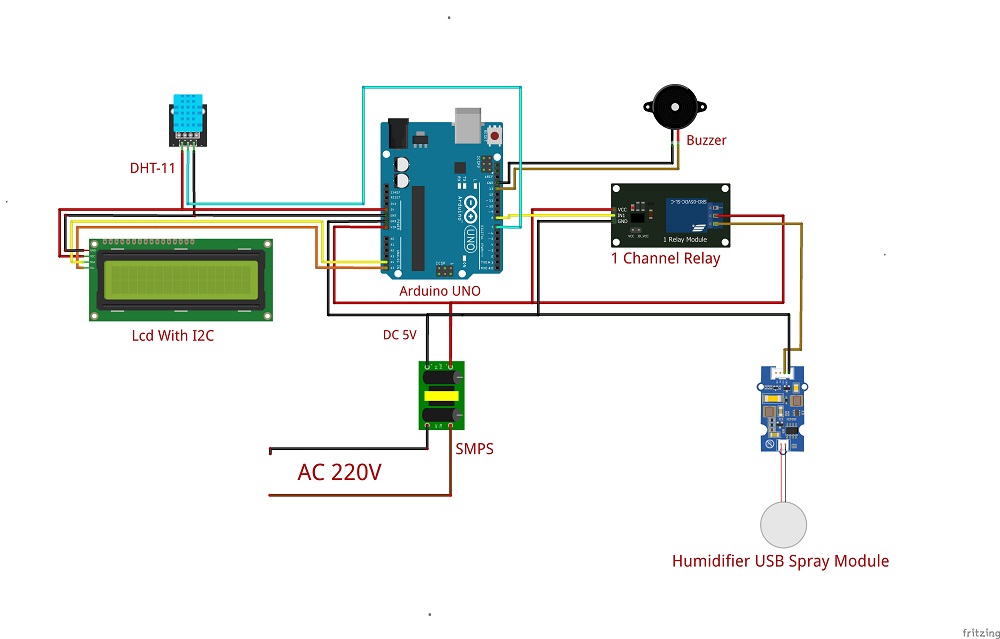 Automatic Temperature & Humidity Controller Using Arduino UNO | HTE ...