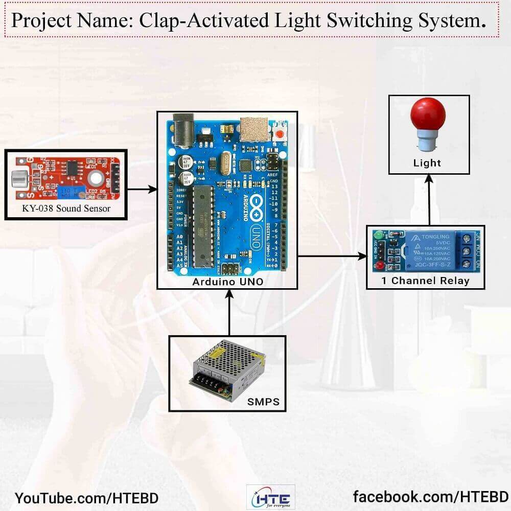 Clap-Activated Light Switching System | HTE Bangladesh