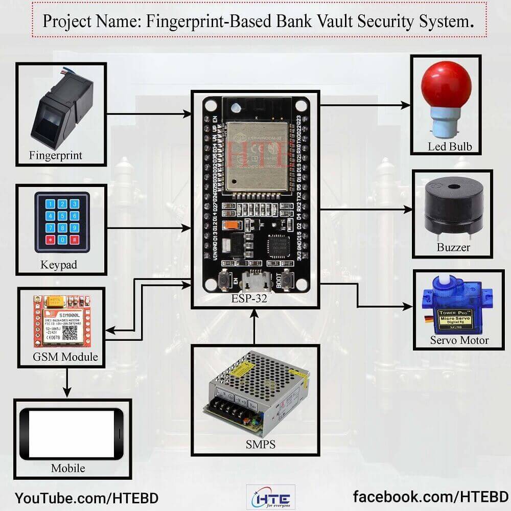 Fingerprint-Based Bank Vault Security System - HTE Babgladesh