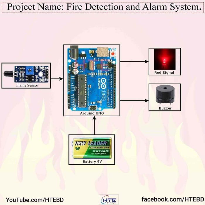 Fire Detection And Alarm System Using Arduino UNO | HTE Bangladesh