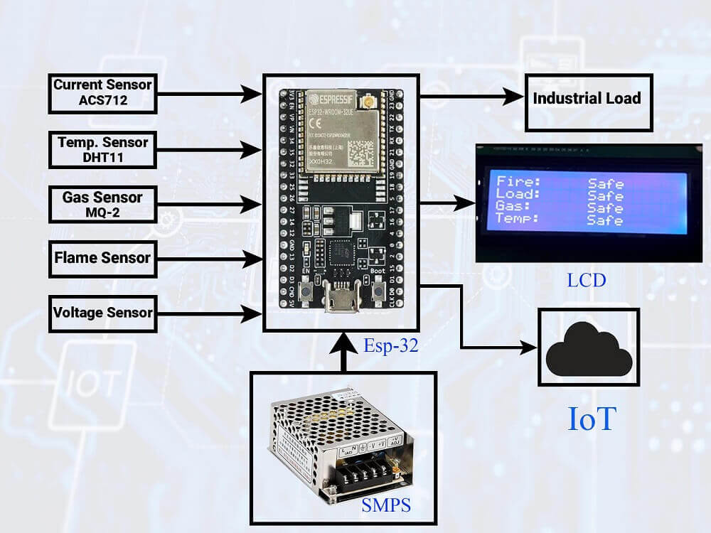 IoT-based Industry Protection System | HTE Bangladesh