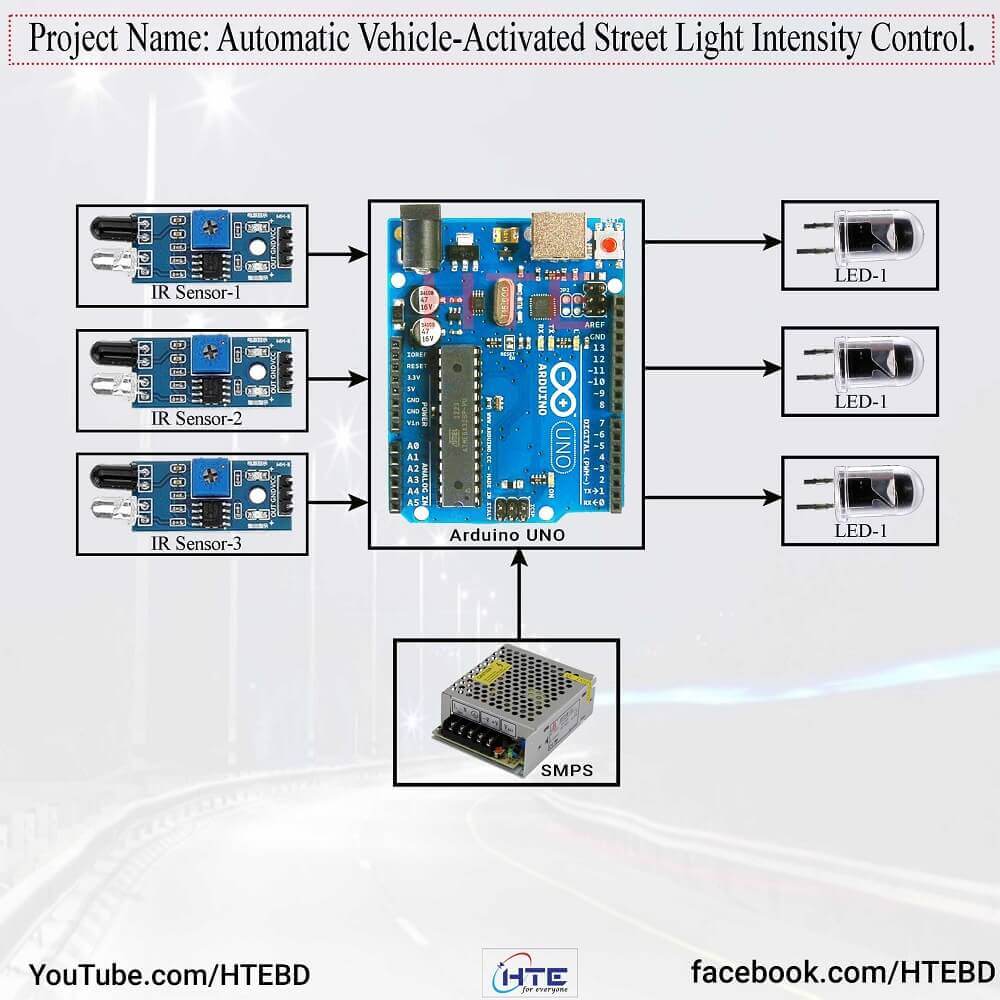 Automatic Vehicle-Activated Street Light Intensity Control | HTE Bangladesh