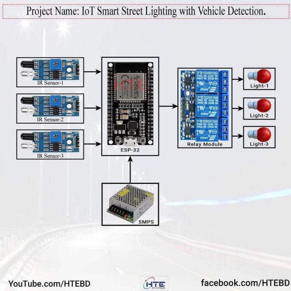 IoT Smart Street Lighting With Vehicle Detection - HTE Babgladesh