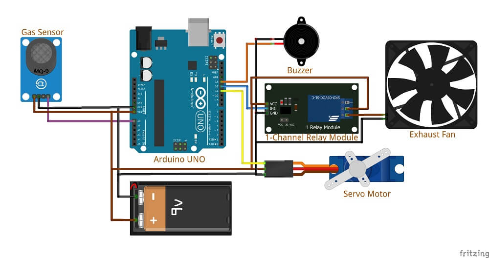 Arduino Gas Leakage Detector With Automatic Exhaust Control - HTE ...