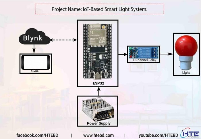 IoT-Based Smart Light System | HTE Bangladesh