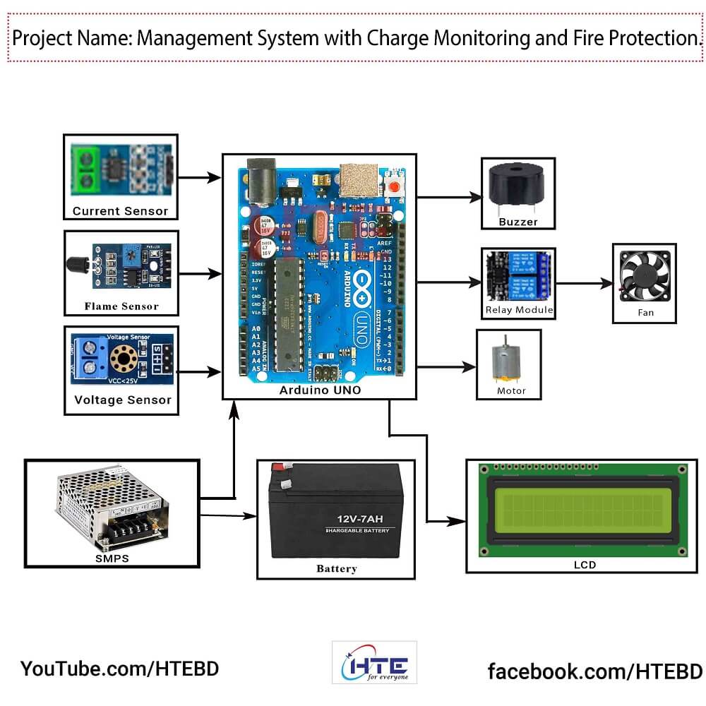Arduino-based EV Battery Management System With Charge Monitoring And ...