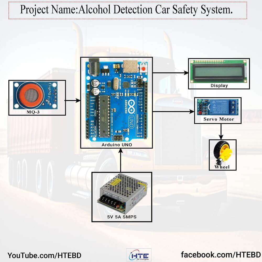 Alcohol Detection Car Safety System - HTE Babgladesh