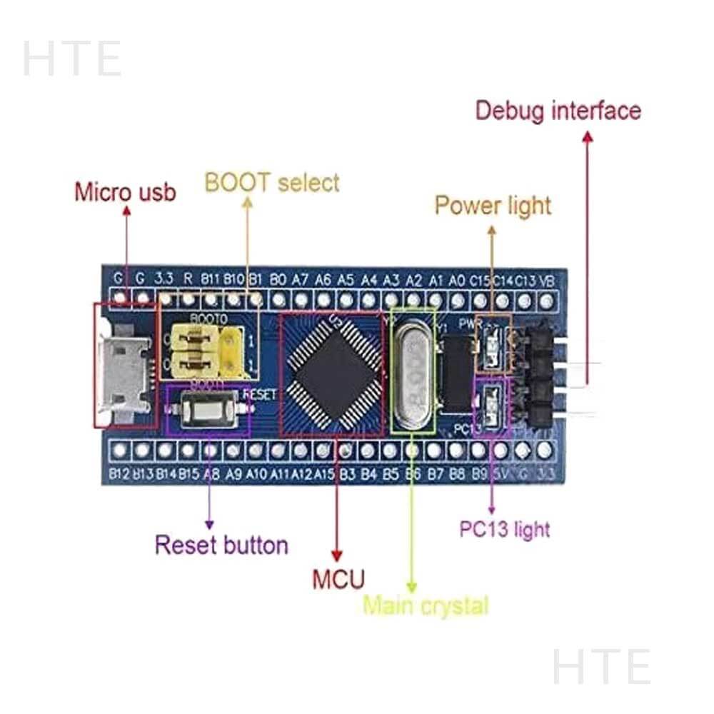 STM32F103C8T6 Blue Pill Development Board For Embedded Systems - HTE Babgladesh